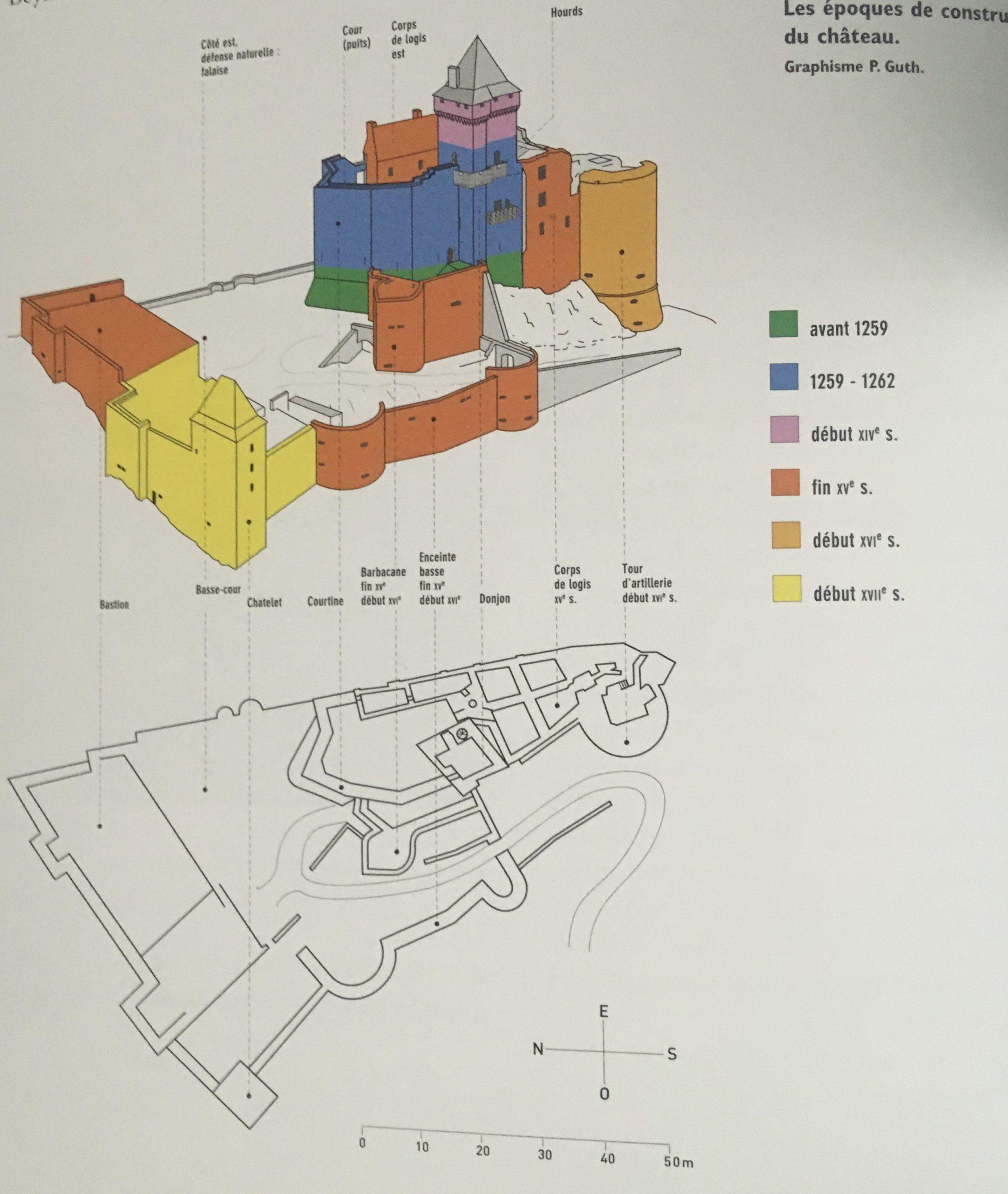 Château de Castelnaud - French Baroudeur